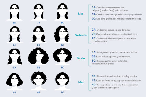 12 Tipos de Cabello: Características, Cuidados y Solución de Caída